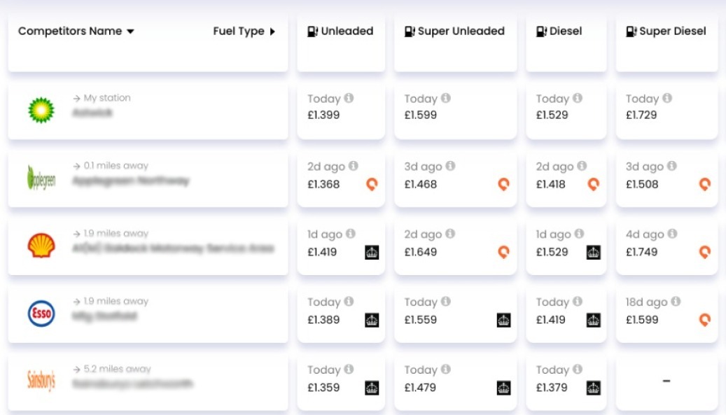 Forecourt Management System | Efficient Forecourt Operations ...